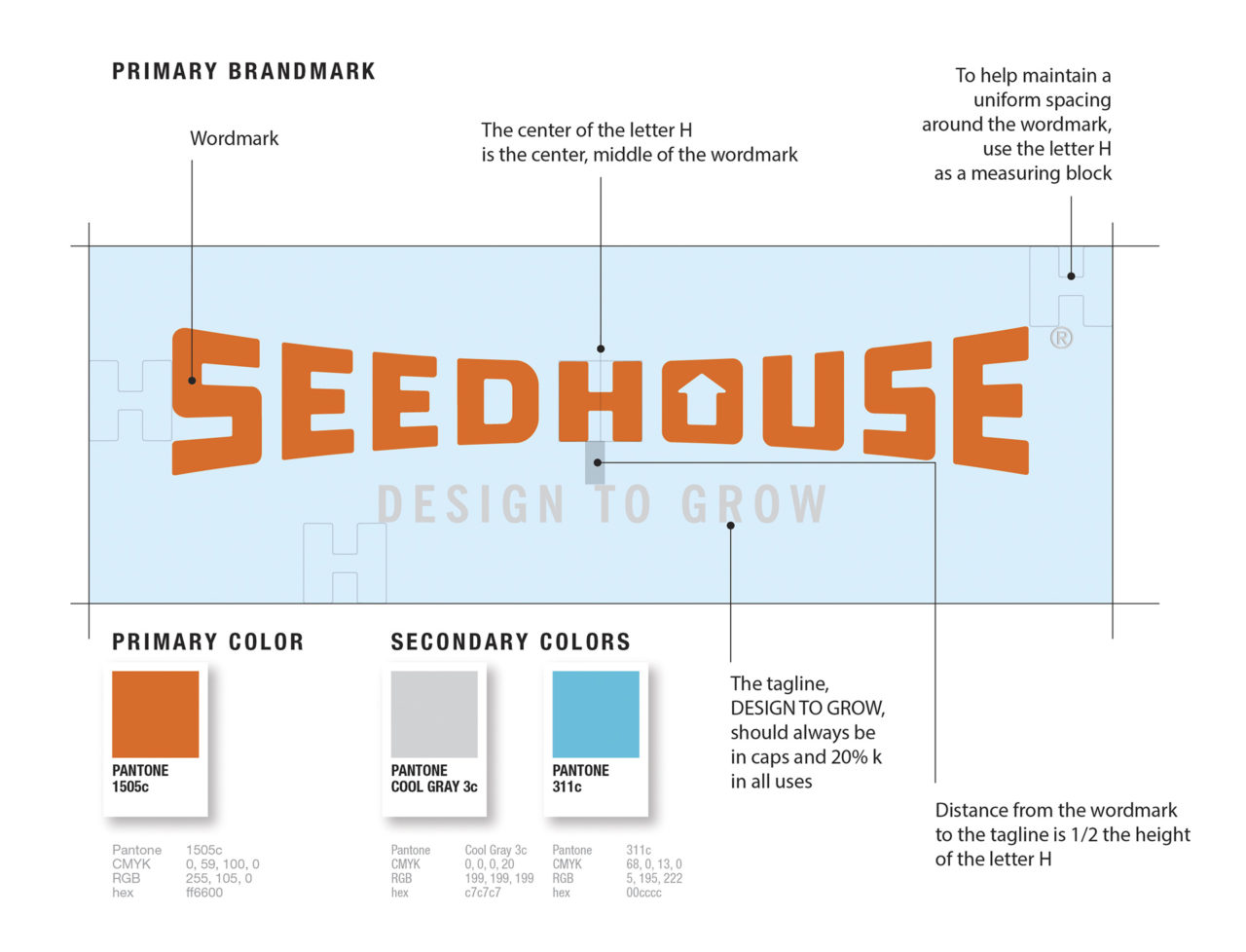 Finalization Process – Seedhouse Design